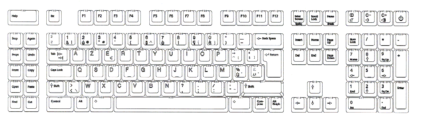 Input Device - Keyboard Layout - Belgium